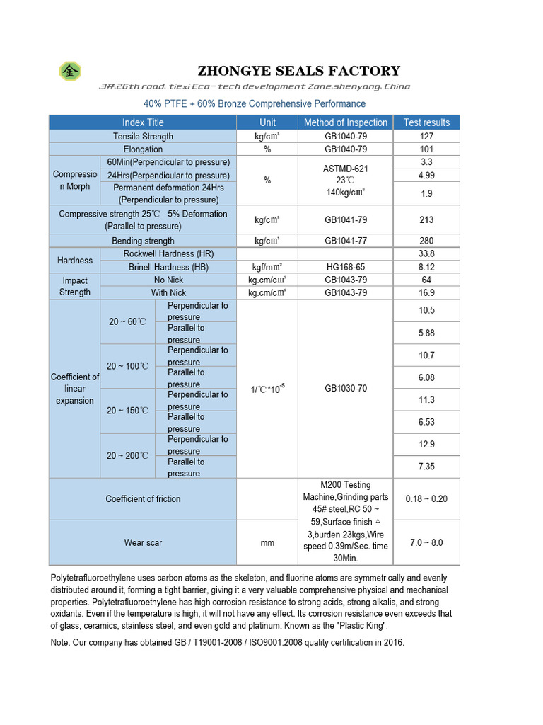 Materials Data Sheet (Zhongye Seals) | PDF | Hardness | Mechanical ...