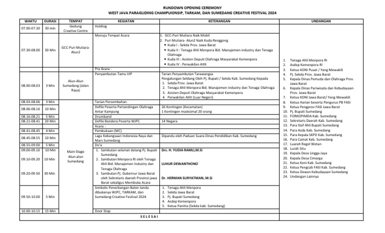 Rundown Opening WJPC, Tarkam Dan SCF2024 | PDF