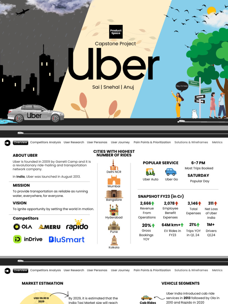Product Space - Cohort 11 (Capstone Project) | PDF