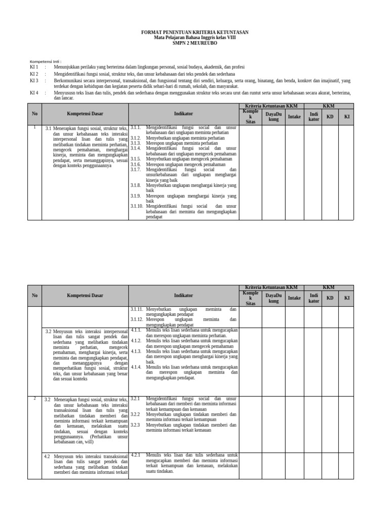 Format Penentuan KKM | PDF