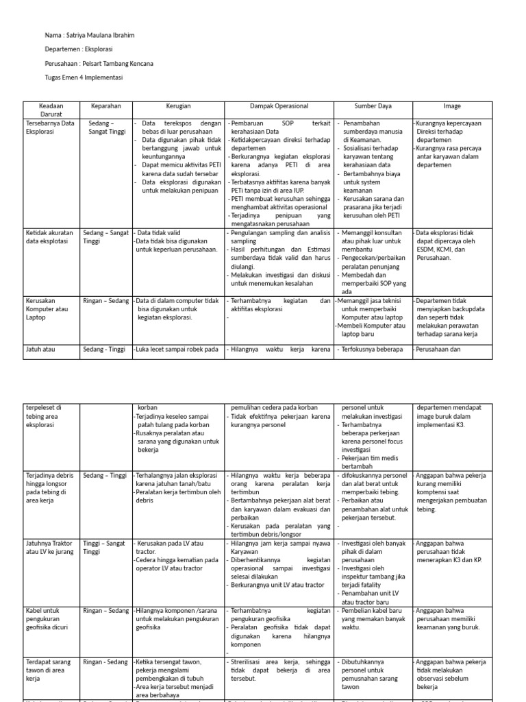 Tugas Elemen 4 Implementasi SMKP - SMI | PDF