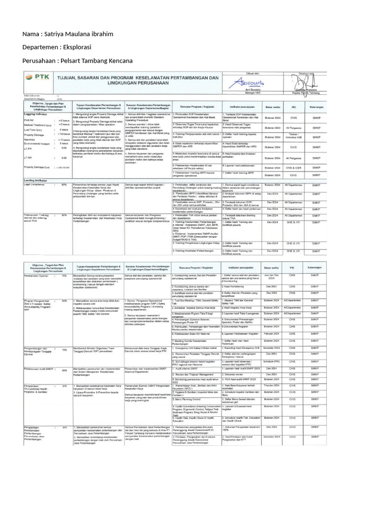 Tugas Elemen 2 Implementasi SMKP - SMI | PDF