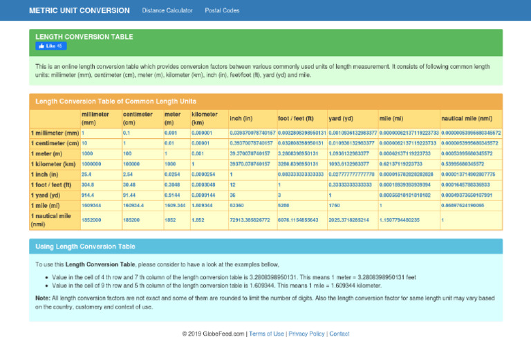 Length Conversion Table | PDF