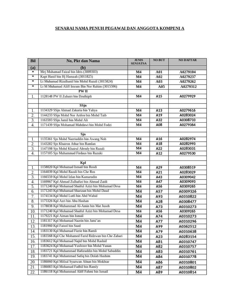 SENARAI NAMA DAN SENJATA M4 | PDF