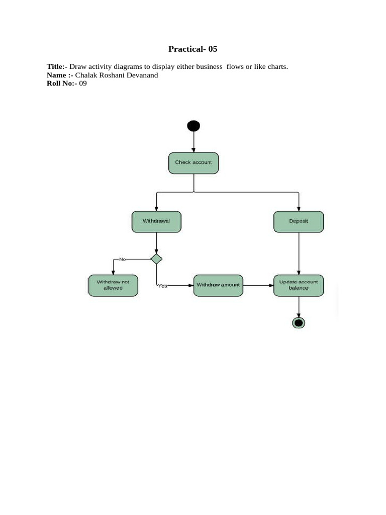 OOMD Practical 4 | PDF