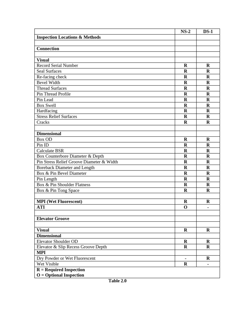 Draft - Table 2 | PDF