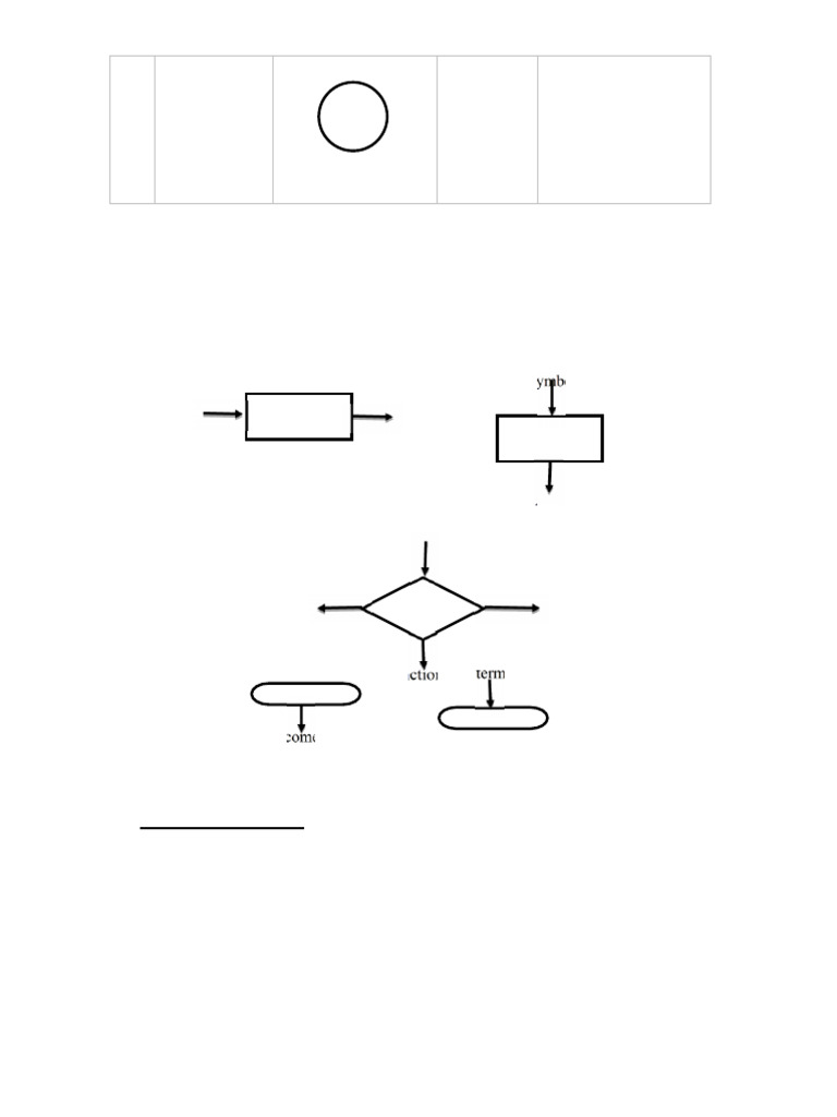 PSPP Unit 1 Flowchart Pseudocode | PDF | Computer Programming | Software Engineering