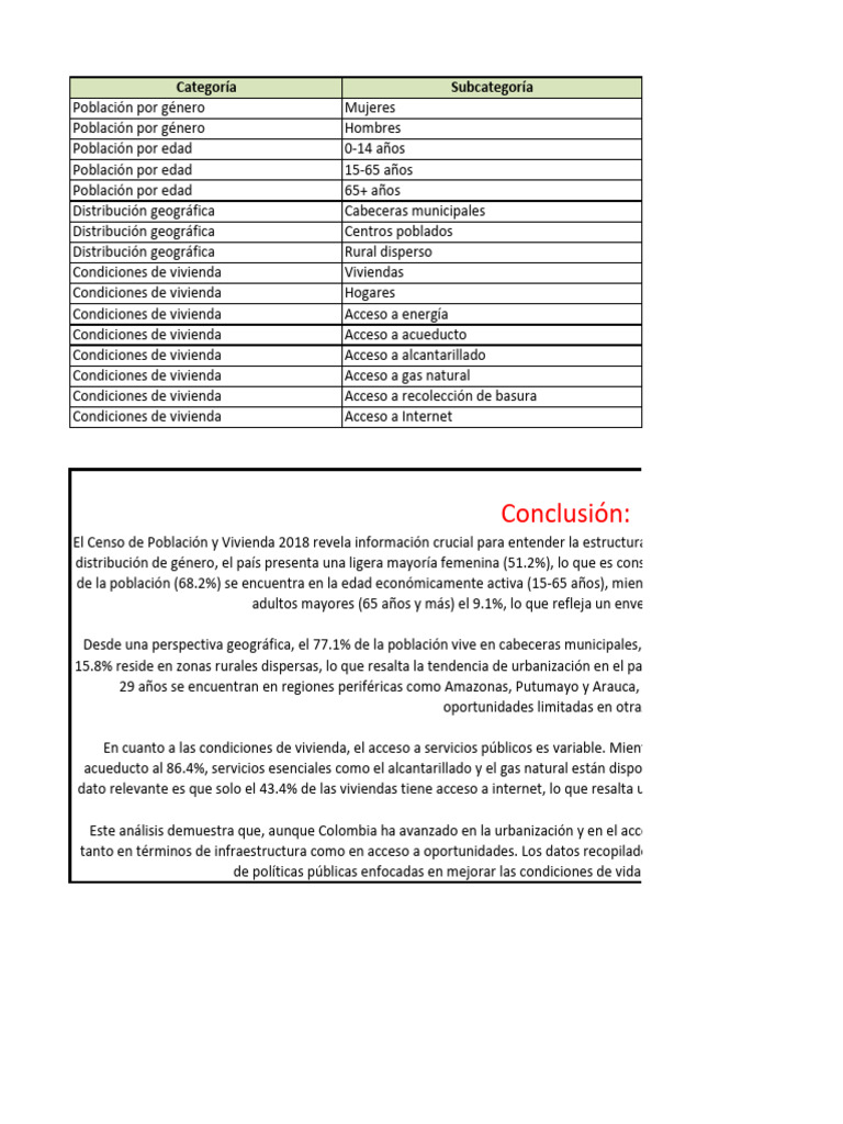 Censo Colombia 2018 Analisis | PDF