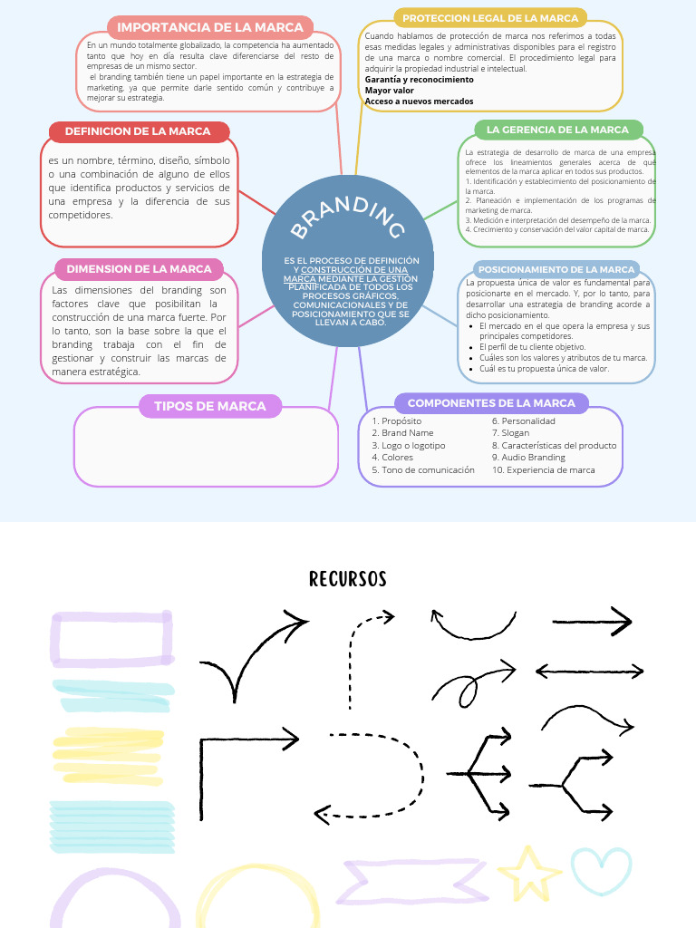 Gráfico Diagrama Cuadro Sinóptico Doodle Creativo Multicolor | PDF ...