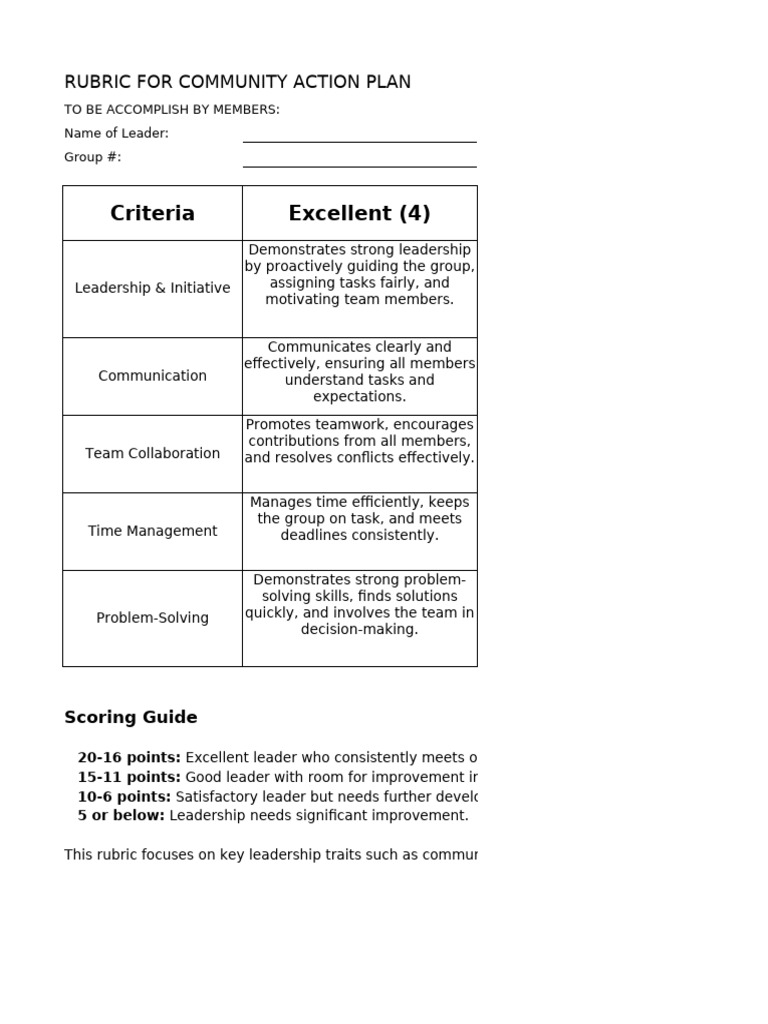 CAP Rubric | PDF | Leadership | Collaboration
