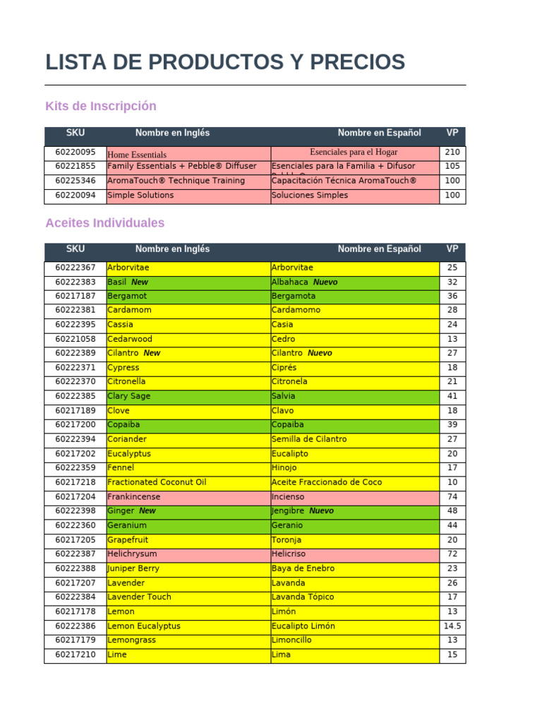 Lista de Precios Product Price List | PDF | Champú
