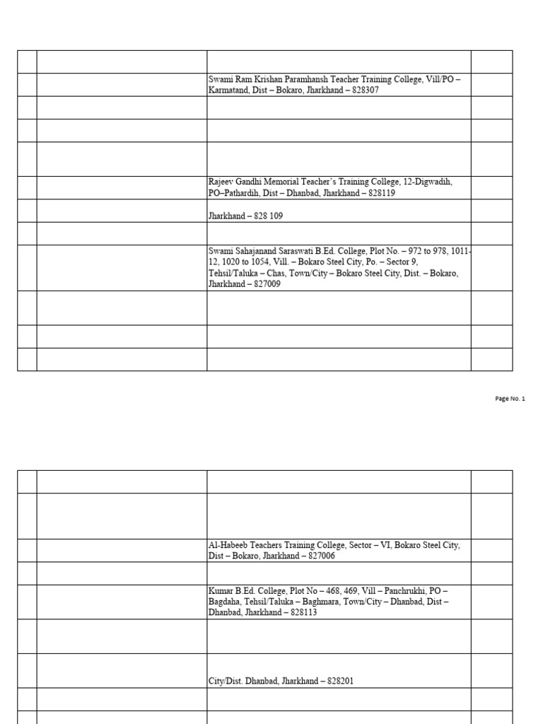 List of BEd College With University | PDF