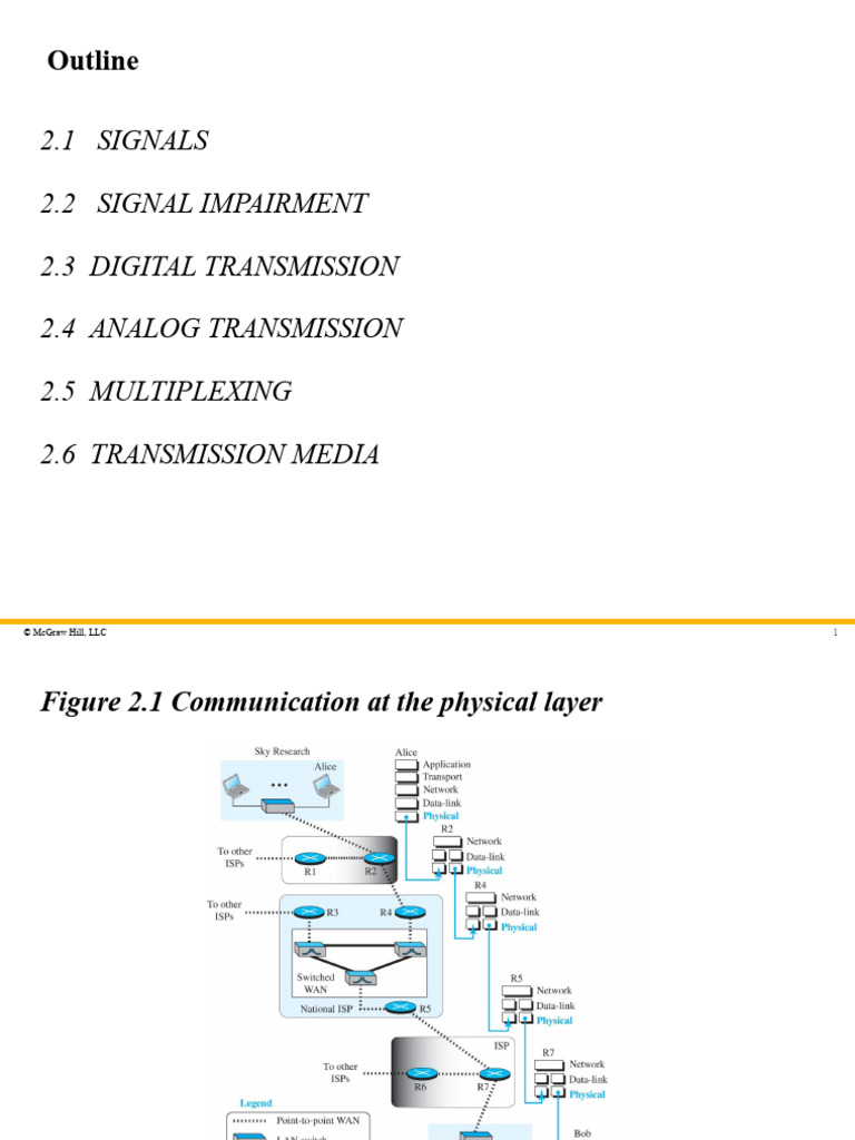 Signals | PDF | Modulation | Multiplexing