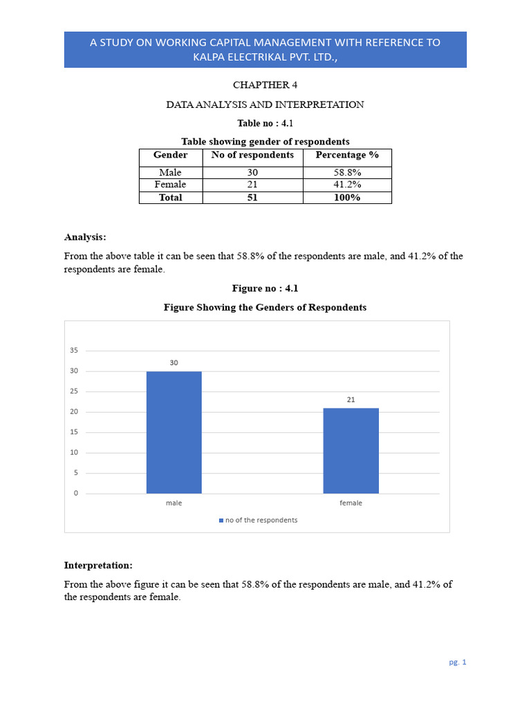 Chapter 4 Data Analysis Shashi | PDF | Working Capital | Money