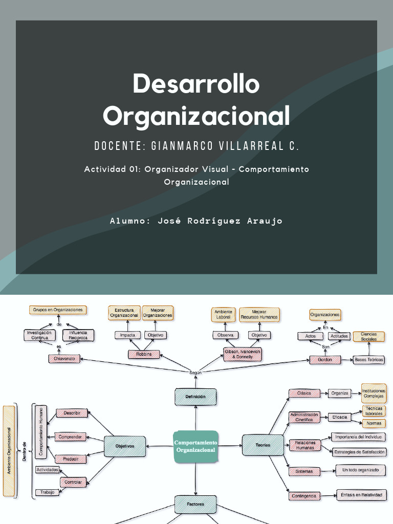 Rodríguez_A_José-DEO | PDF