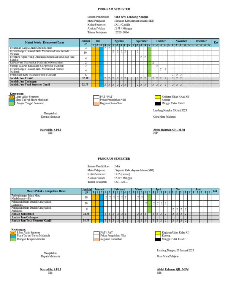 Program Semester (Promes) Acc | PDF