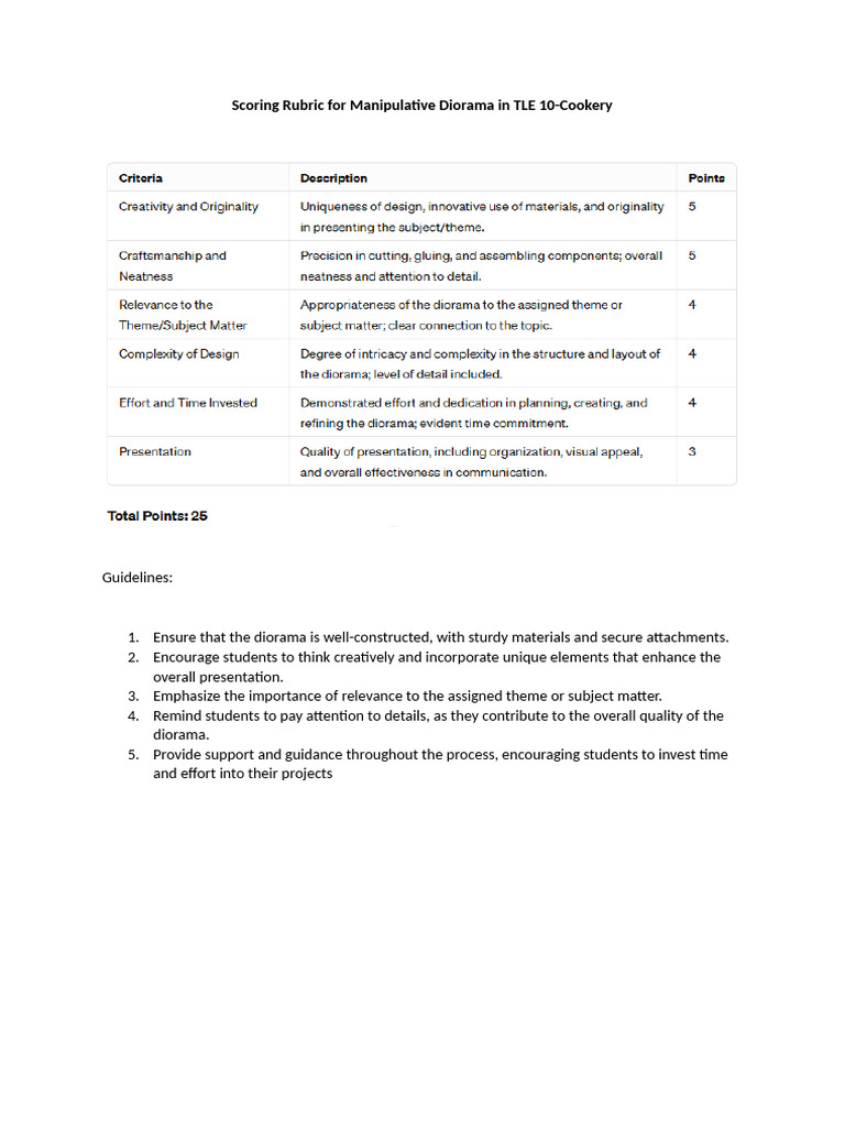 Scoring Rubric for Manipulative Diorama in TLE 10-Cookery | PDF