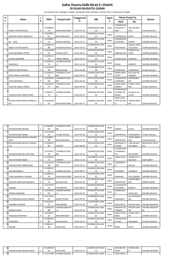 Daftar Peserta Didik KELAS 6 2024 | PDF