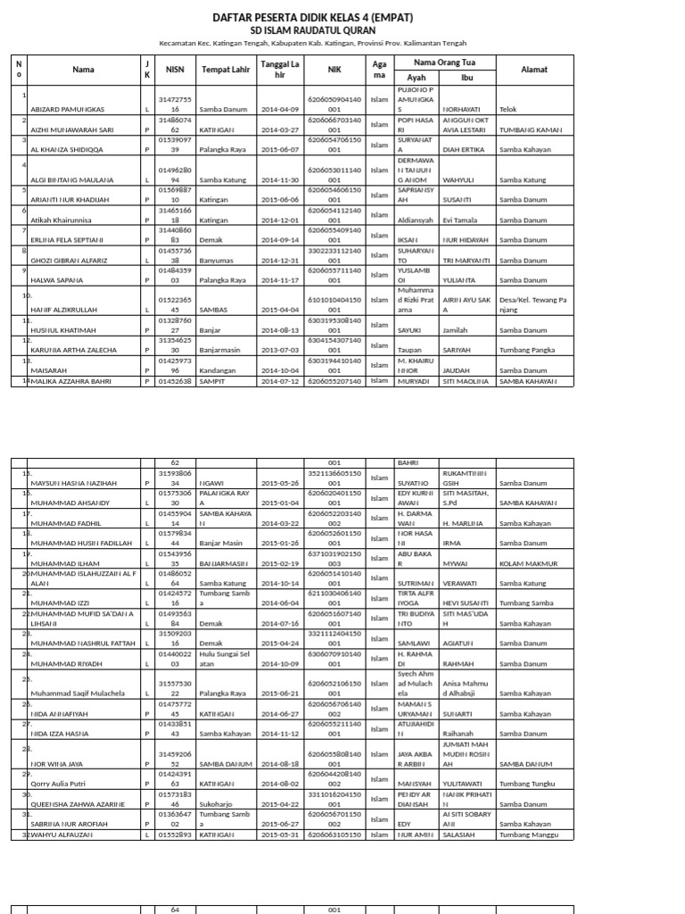 Daftar Peserta Didik KELAS 4 2024 | PDF