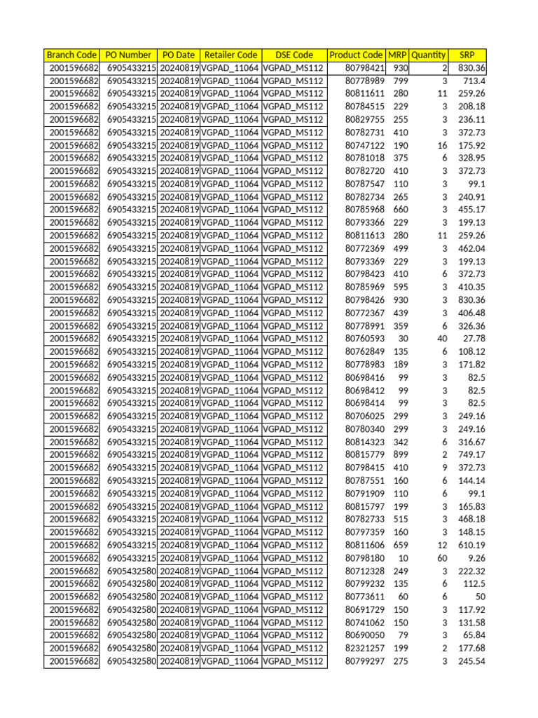 PAD MR Order Template | PDF