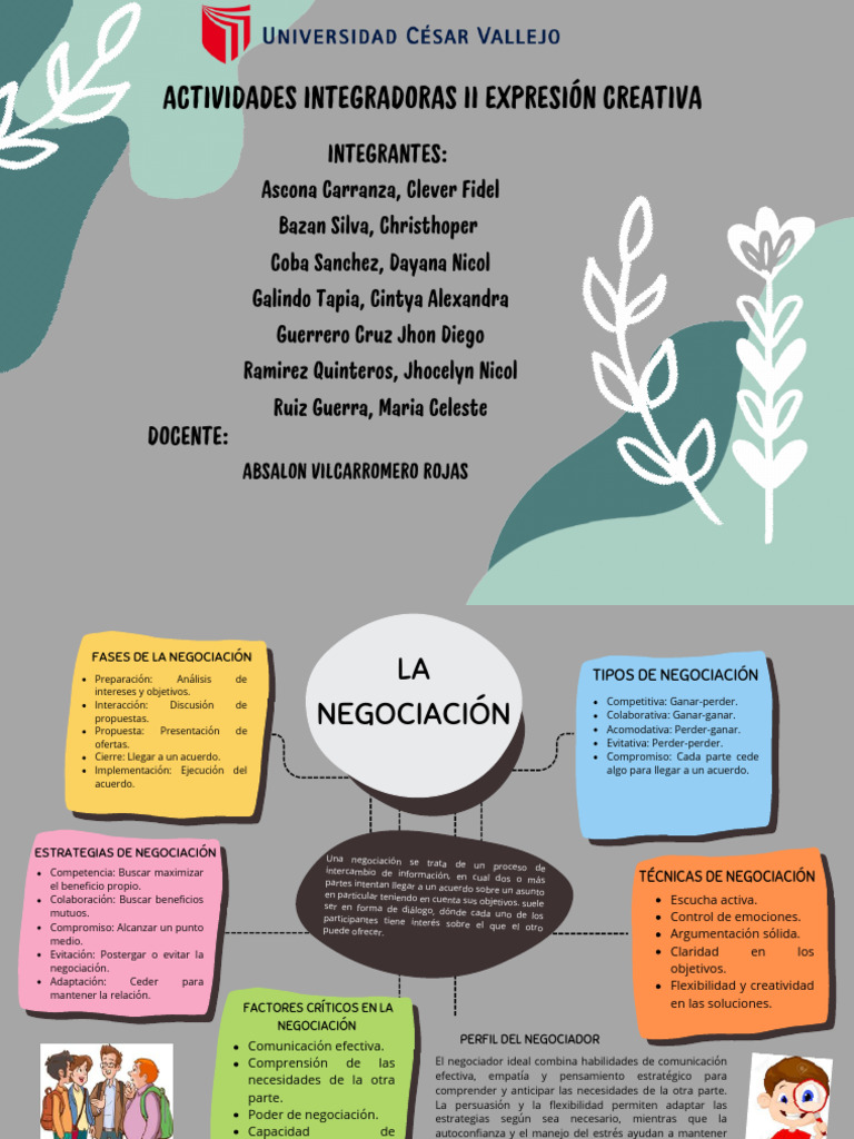 S-6+ACTIVIDADES+INTEGRADORAS | PDF | Negociación | Cognición