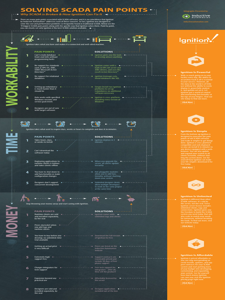 Solving SCADA Pain Points Infographic Interactive 300dpi | PDF | Scada | Computing