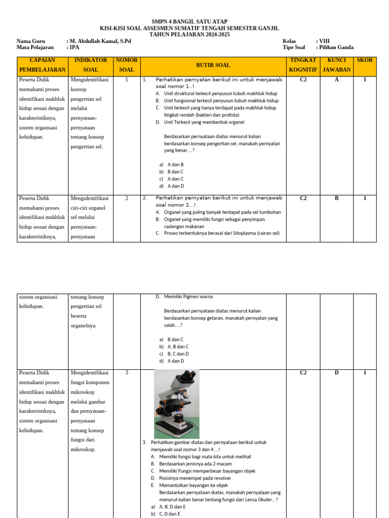 Kisi-Kisi Asts Ipa BLM Fix Genap 2024 | PDF