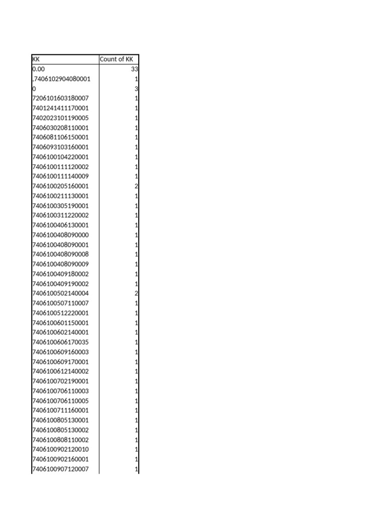 Data Penduduk 2024 Karya Baru | PDF