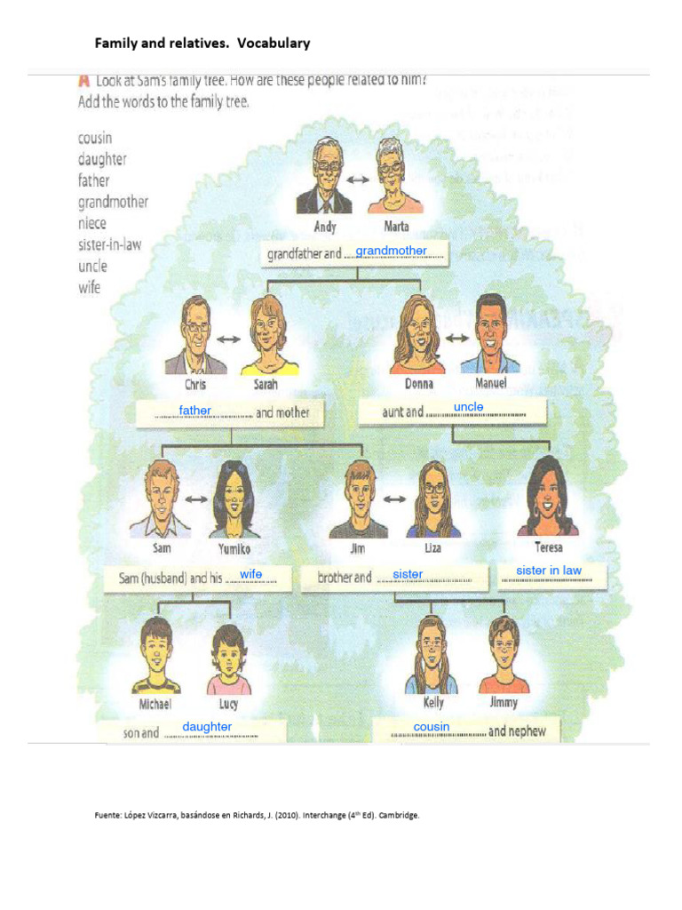 Family and Relatives - Vocabulary | PDF | Foreign Language Studies ...