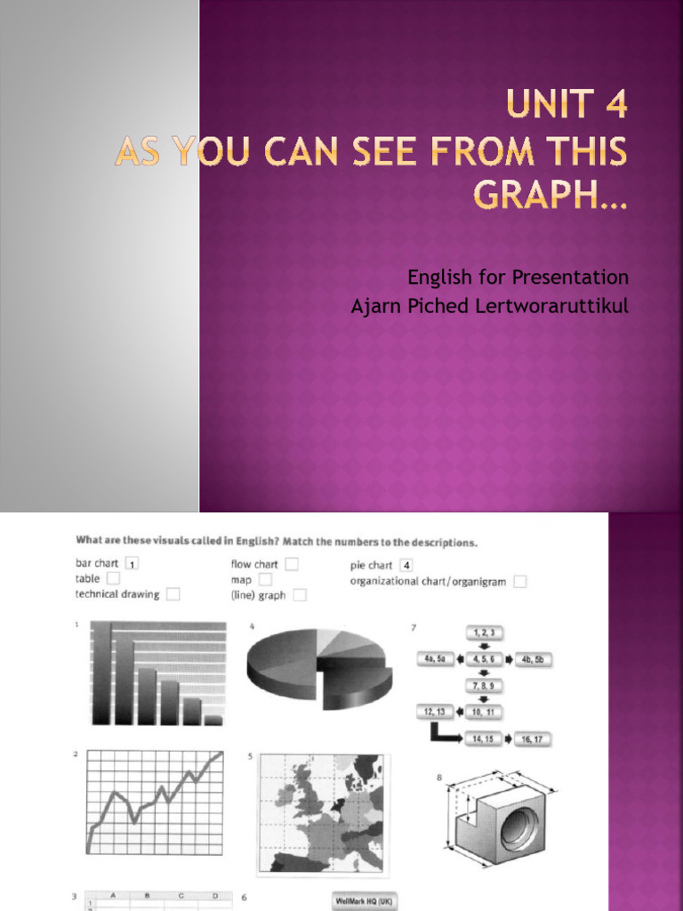 Eng for Presentation Unit 4 | PDF | Adverb | Adjective