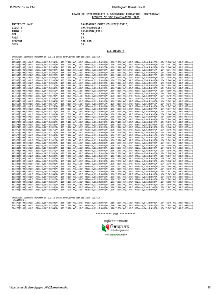 Chattogram Board Result | PDF