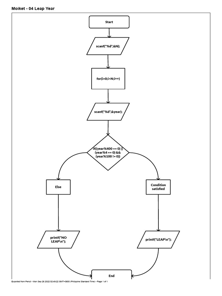 Moiket - Flowchart and Pseudocode | PDF