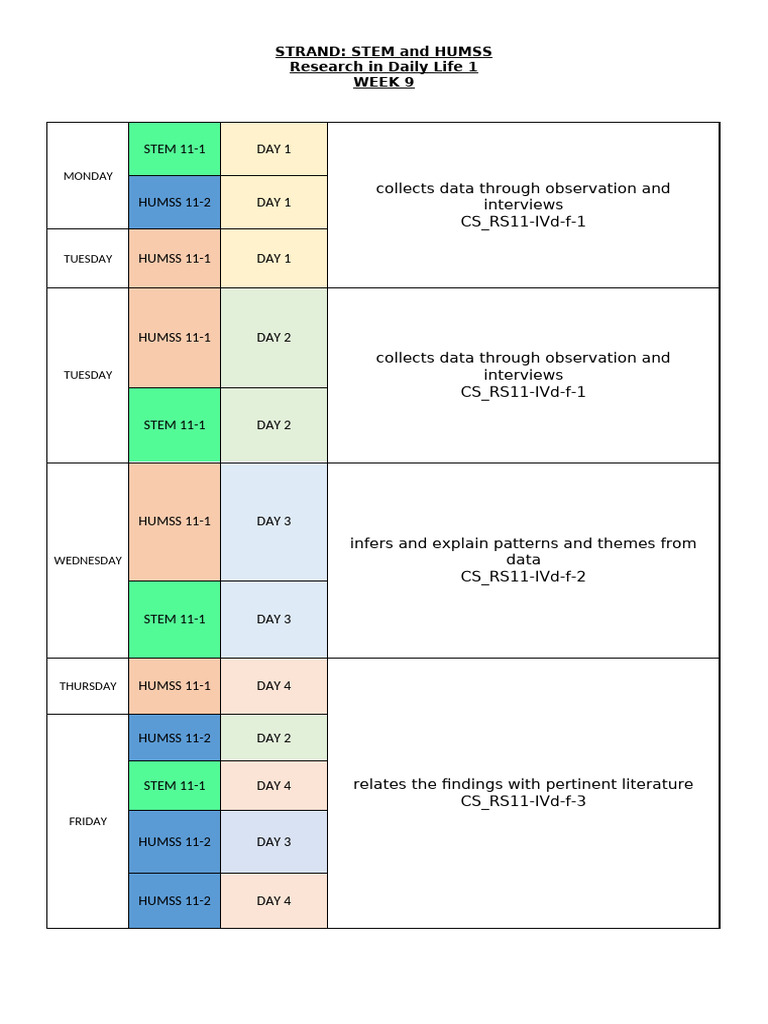 Week 9.activity Plan - RDL 1 | PDF