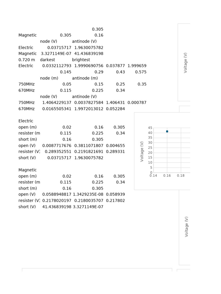 Ex10 빛 | PDF | Resonance | Voltage