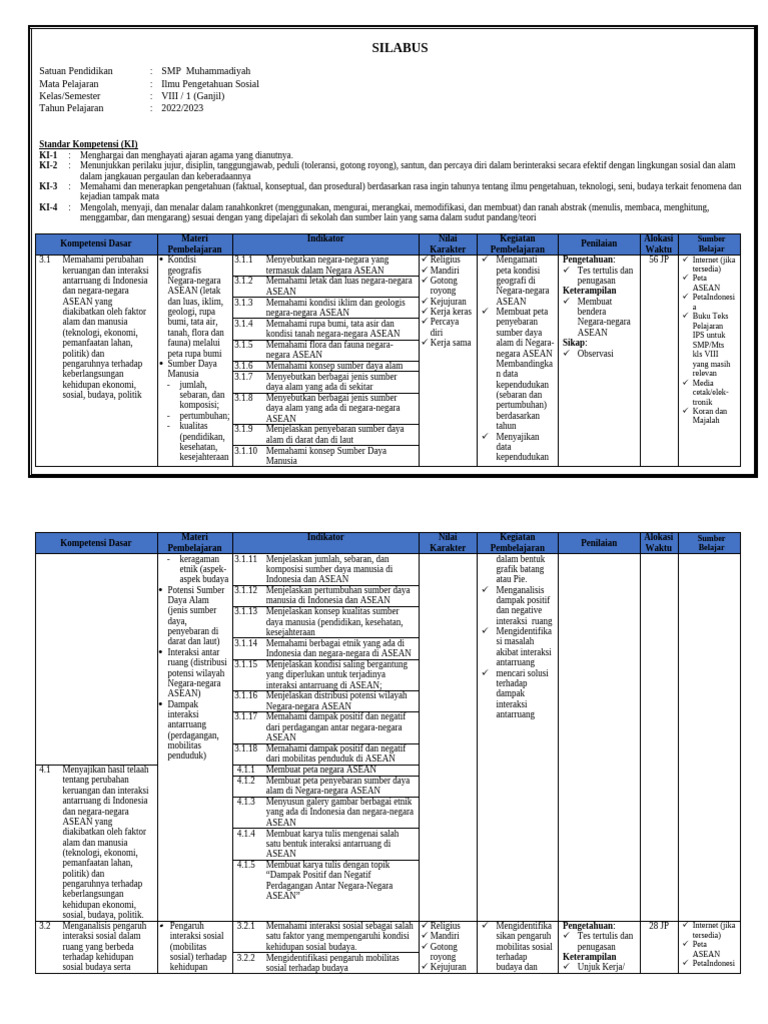 Silabus IPS Kelas 8 New | PDF