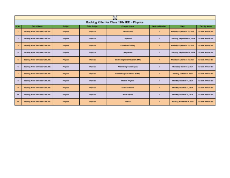 Class 12 JEE Physics Backlog Schedule | PDF
