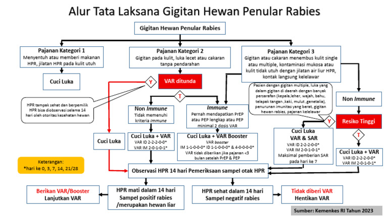 Algoritma Ghpr.. | PDF