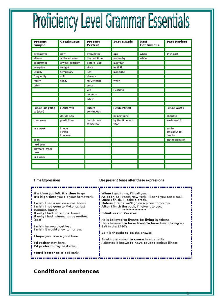 English Tenses and Grammar Guide | PDF | Syntax | Linguistic Morphology