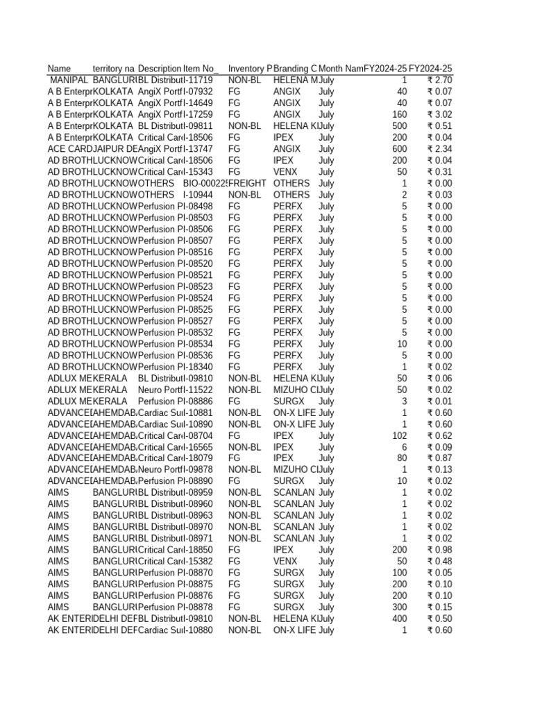 Data | PDF | Angiology | Cardiovascular Physiology