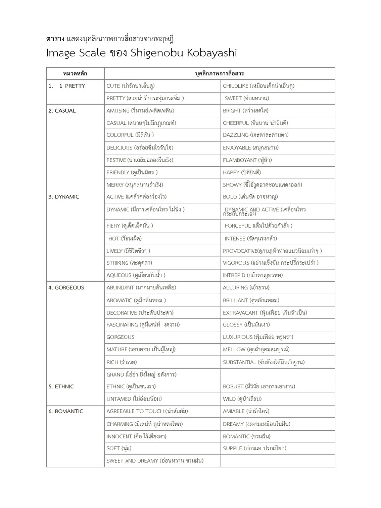 Image Scale Shigenobu Kobayashi: 1. 1. PRETTY | PDF