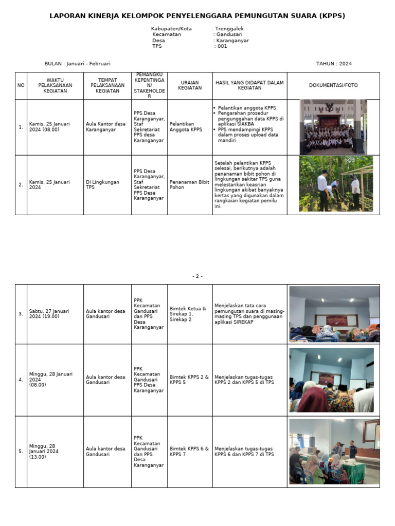 Tps 8 Laporan Kinerja Kpps | PDF