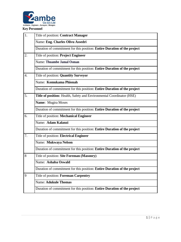 Key Project Personnel Overview | PDF | Home & Garden