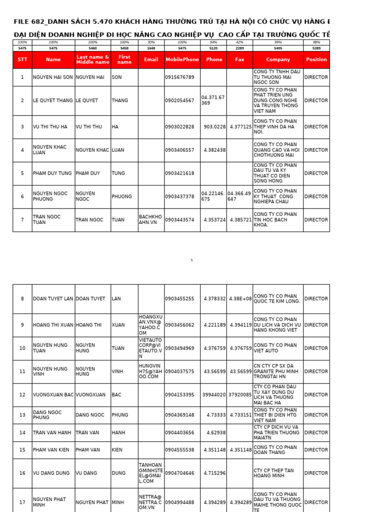 Tuan | PDF | Vietnam