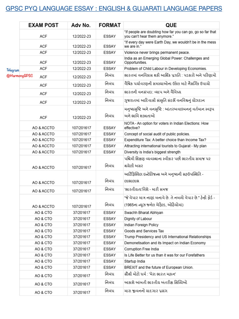 GPSC Pyq Language Essays | PDF
