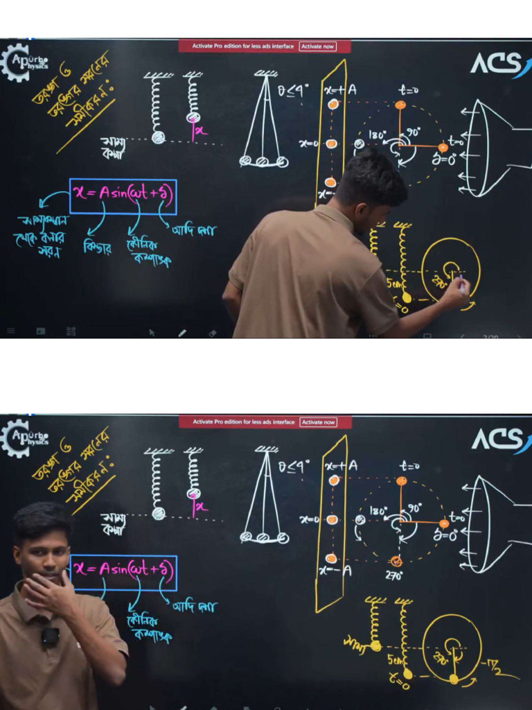 ACS PO Class Lecture 02 | PDF