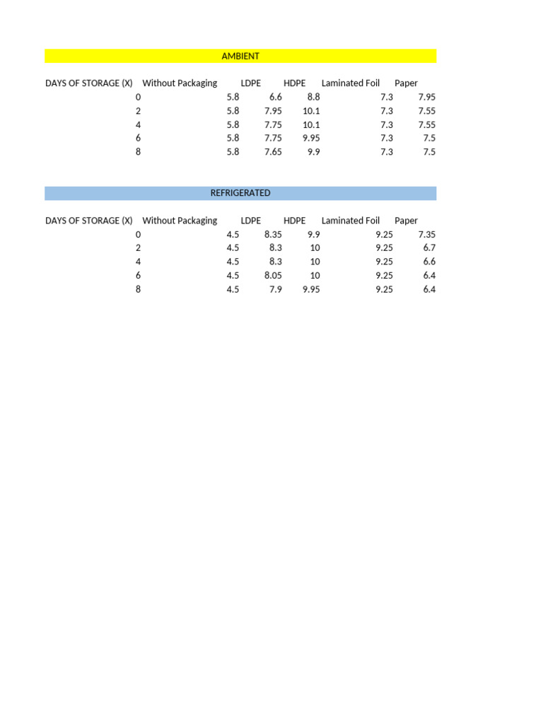 LAB-3-DATA-GRAPH | PDF | Industrial Processes