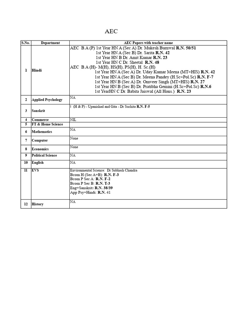 SEC,VAC,GE&AEC List | PDF