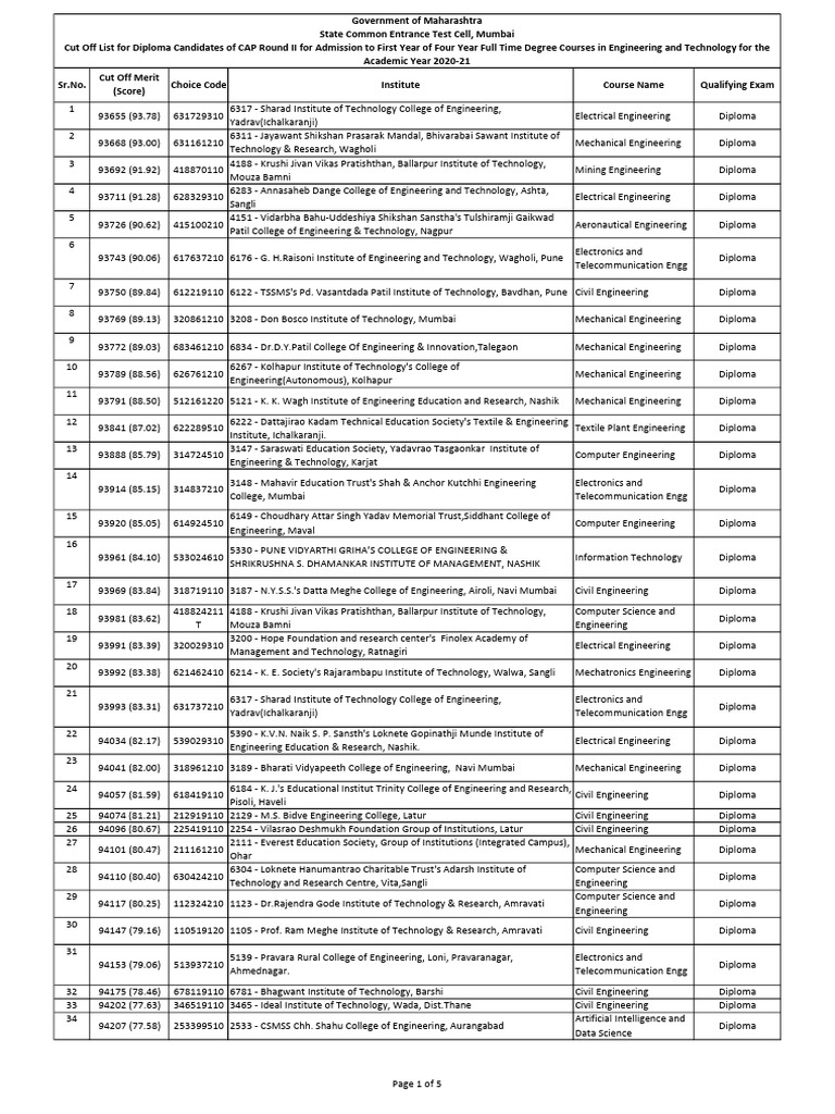 2020ENGG_CAP2_CutOff_Diploma | PDF | Engineering | Physical Sciences