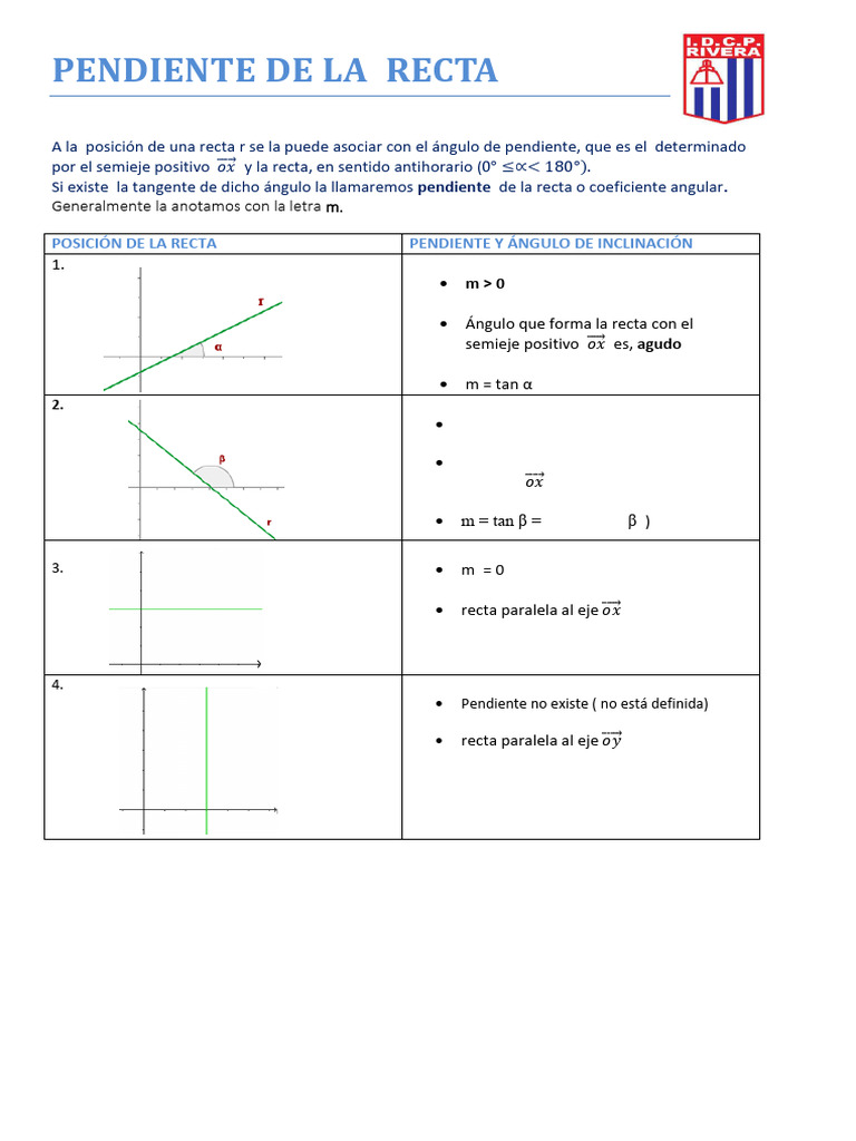 Pendiente de La Recta | PDF | Línea (geometría) | Pendiente