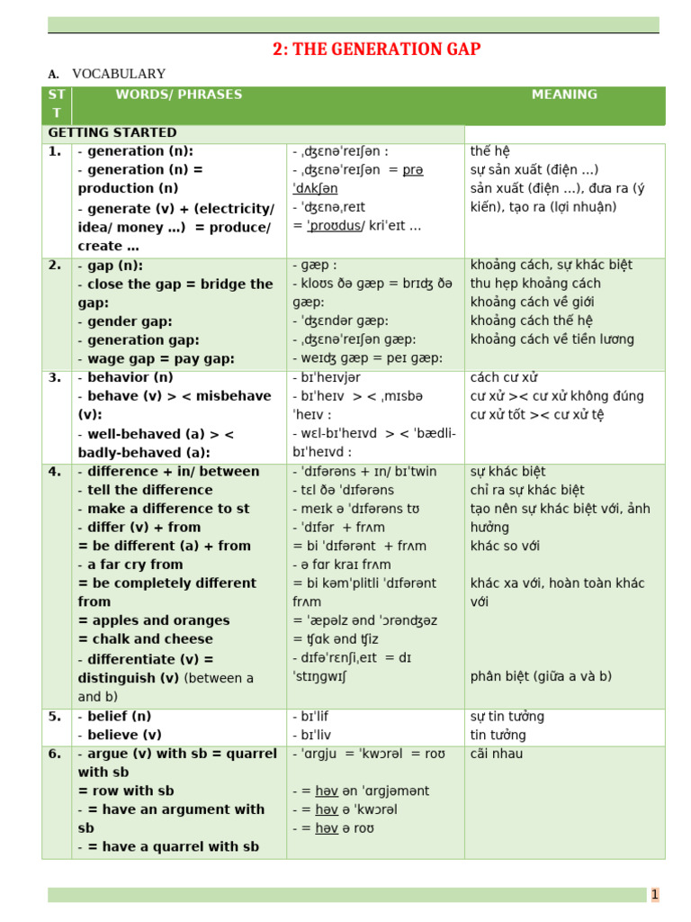 Unit 2 Test | PDF